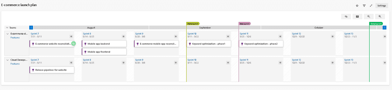 Delivery Plans 2.0 | A no-nonsense blog on DevOps
